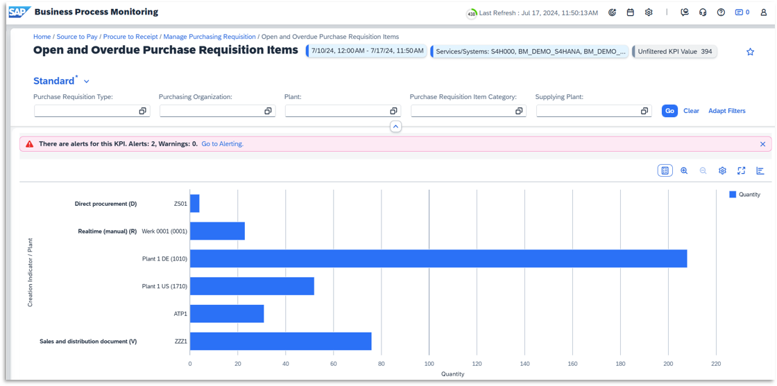 SAP SIGNAVIO & SAP CLOUD ALM: POWERFUL PROCESS MONITORING, ALERTING AND ...
