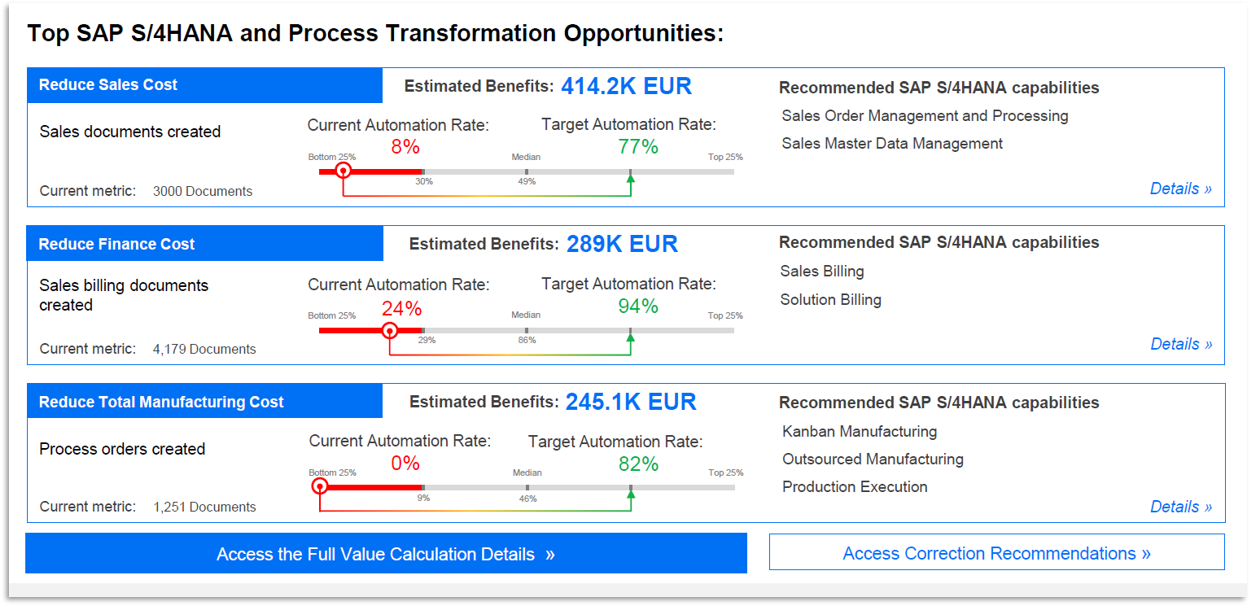 SAP Signavio Process Insights Discovery Edition. It's free, but what do ...