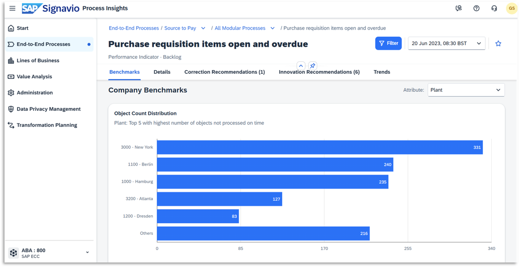 SAP SIGNAVIO & SAP CLOUD ALM: POWERFUL PROCESS MONITORING, ALERTING AND ...