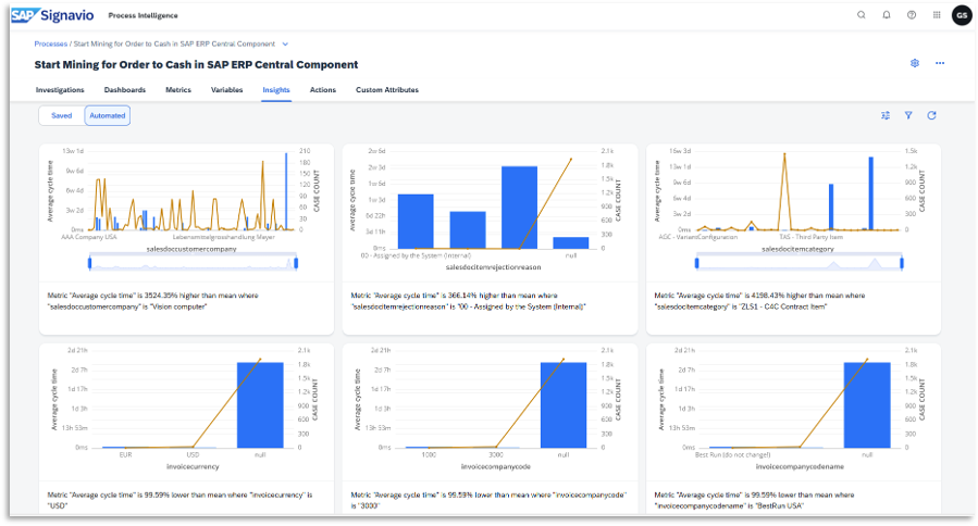 SAP Signavio Value Accelerators: Fast-track your process transformation ...