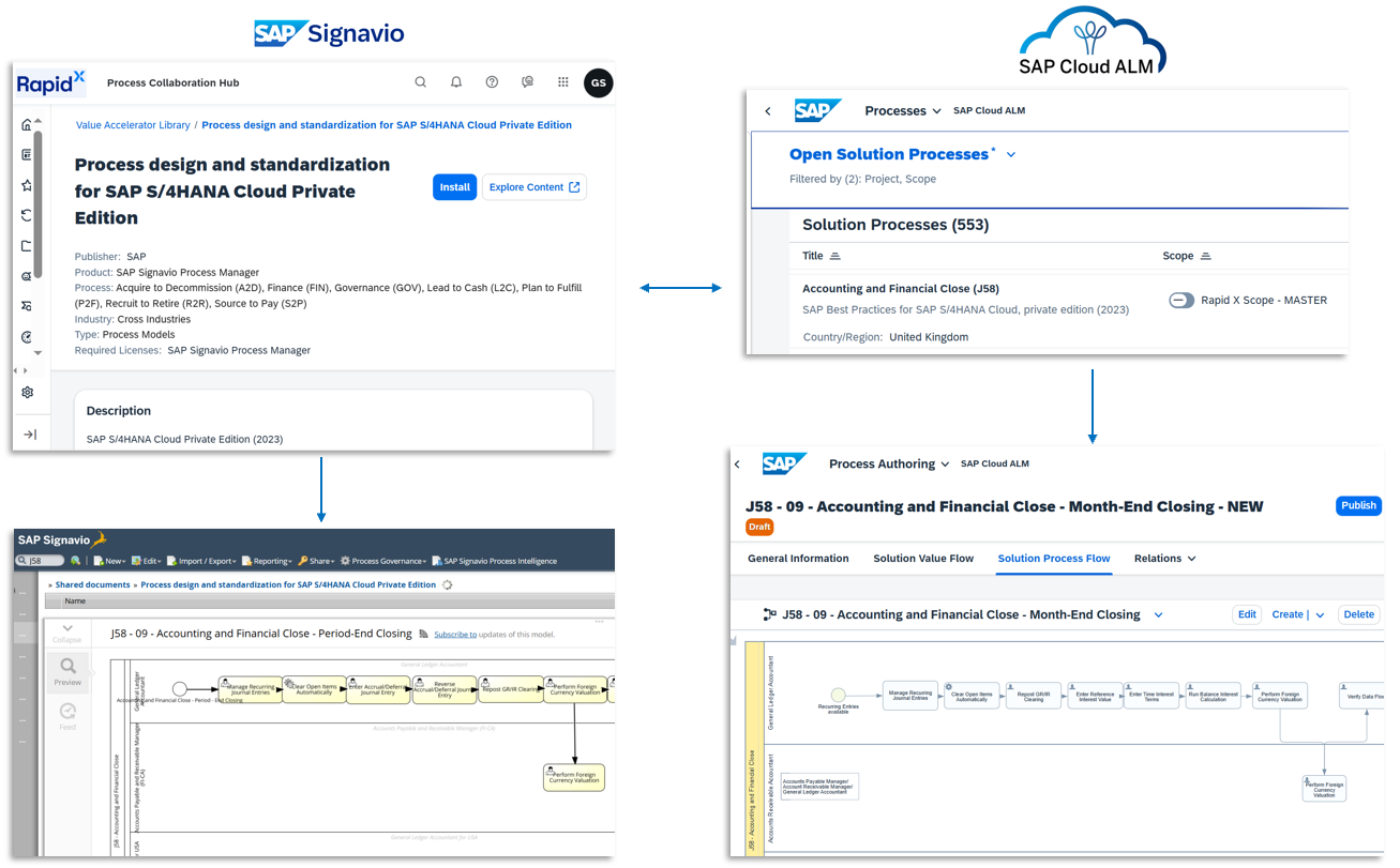 SAP Signavio Value Accelerators: Fast-track your process transformation ...