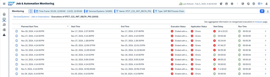 Optimising Job and Automation Monitoring Operations with SAP Cloud ALM
