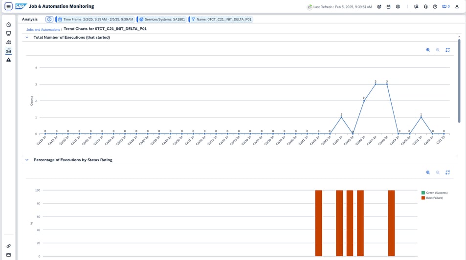 Optimising Job and Automation Monitoring Operations with SAP Cloud ALM