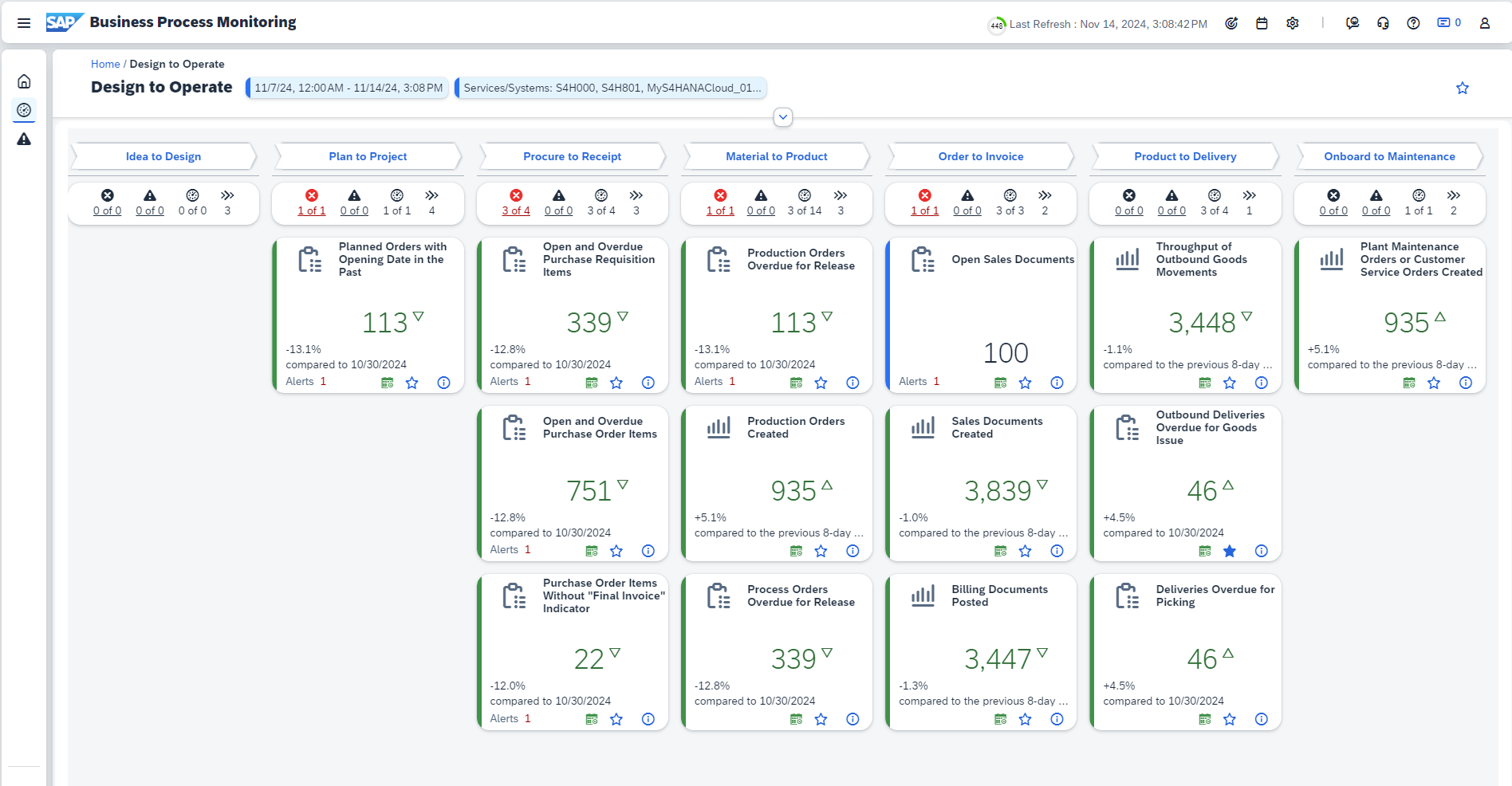 Transforming Operations: The Power of Business Process Monitoring